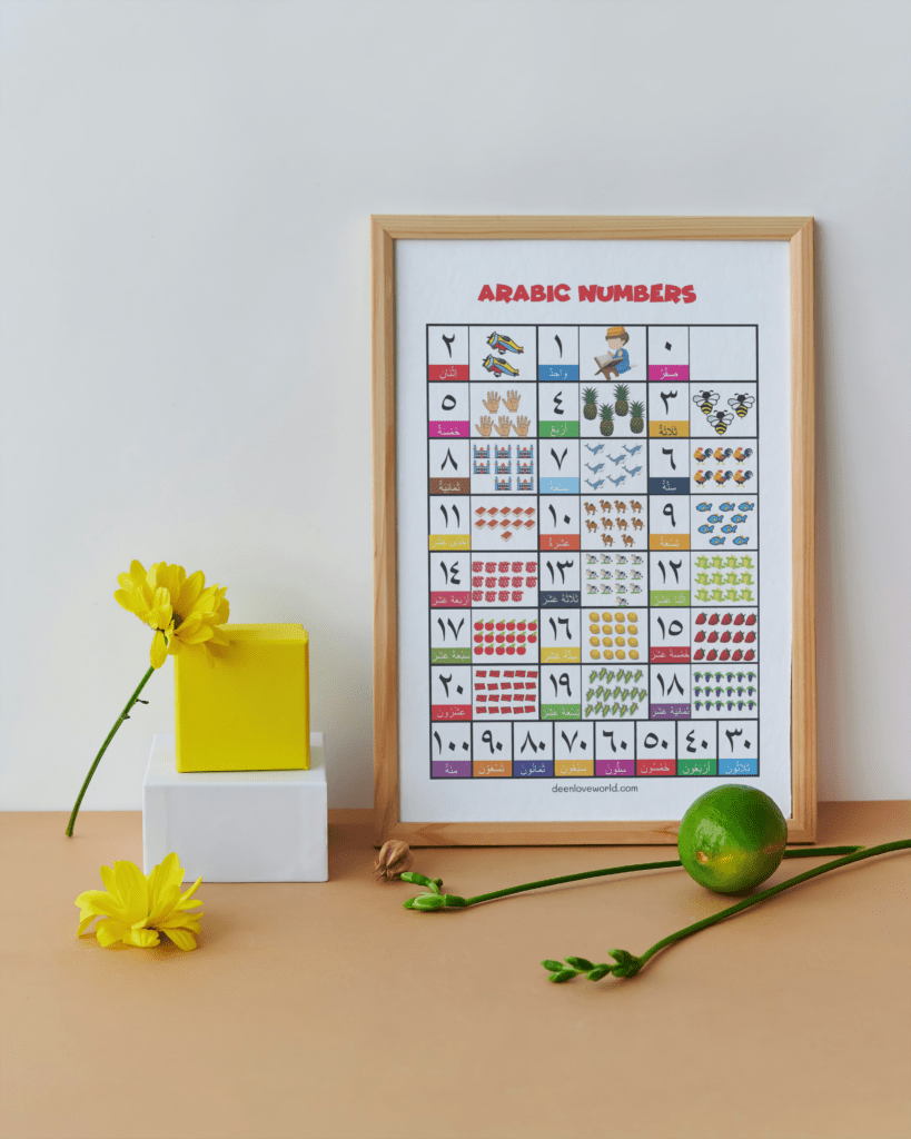 Arabic Numbers 1-100 Poster for Muslim Kids- Printable File | Deen Love ...